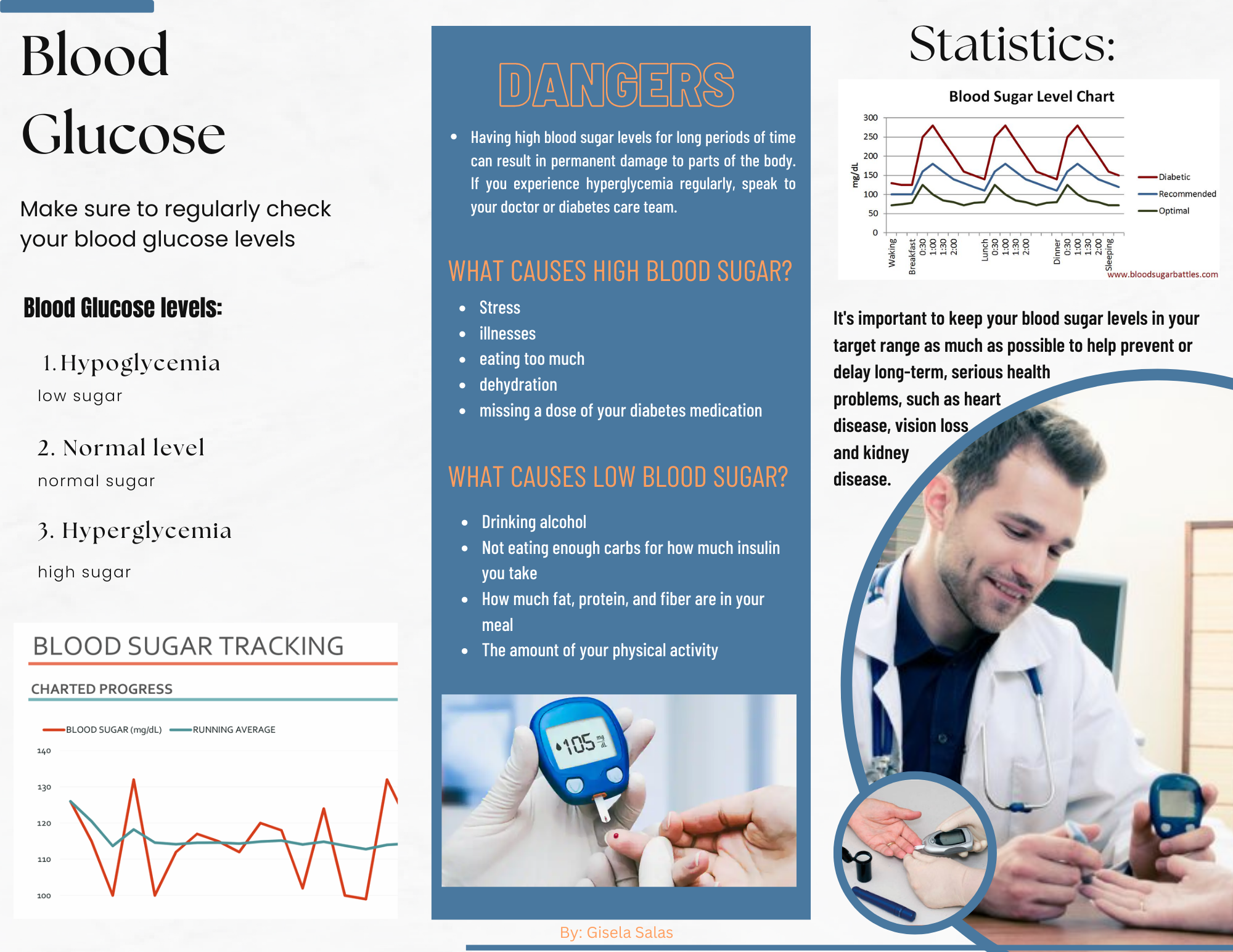 Why should students monitor blood glucose?